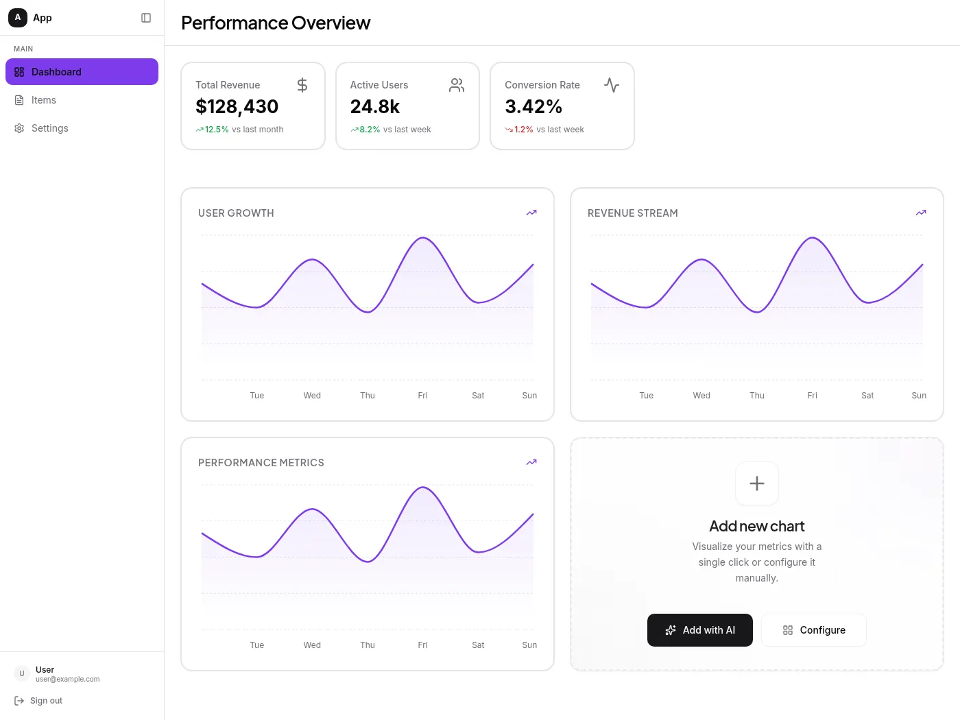 Chart Add Component