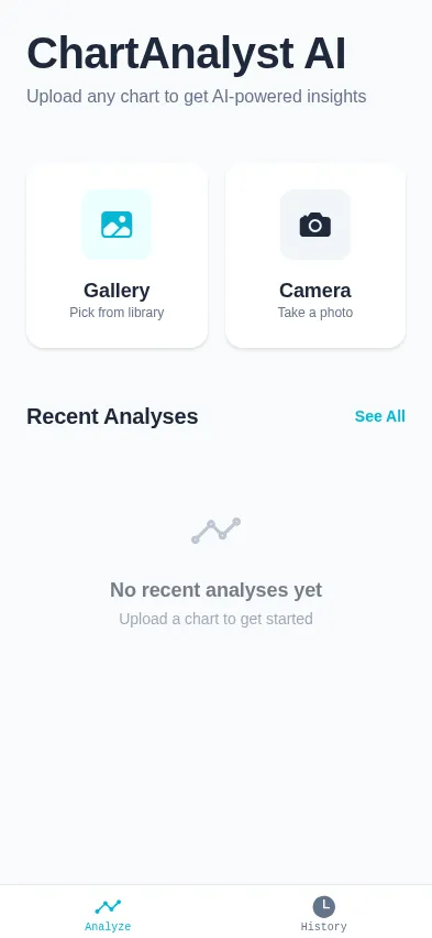 Chart Analyst AI