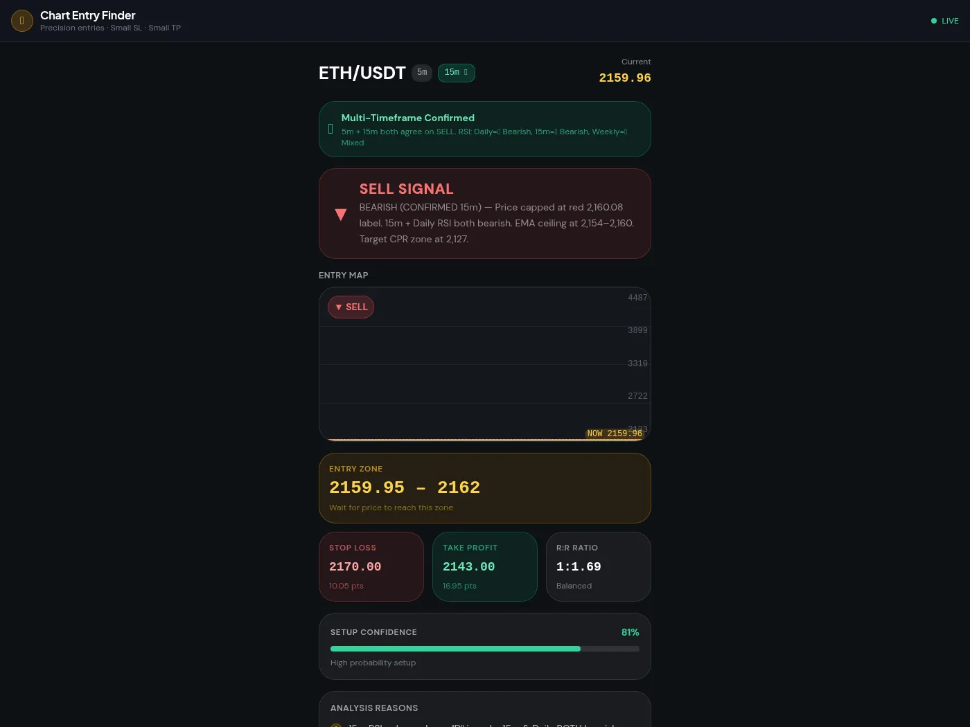 Chart Entry Finder