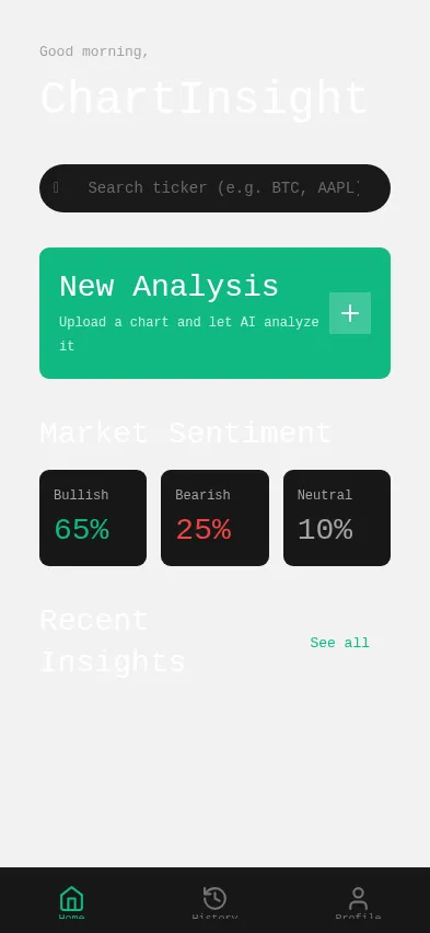 ChartInsight Analyzer
