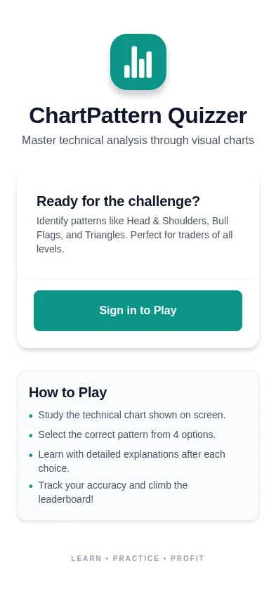 ChartPattern Quizzer