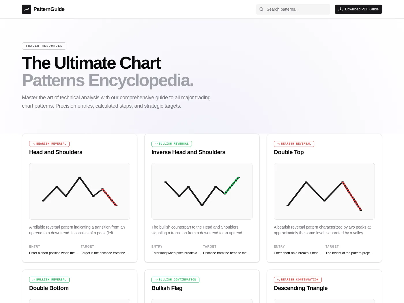 Chart Patterns PDF Guide