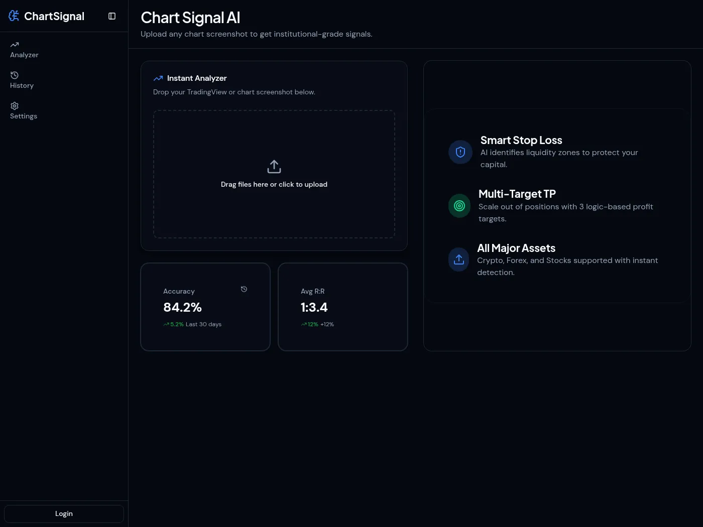 Chart Signal Analyzer