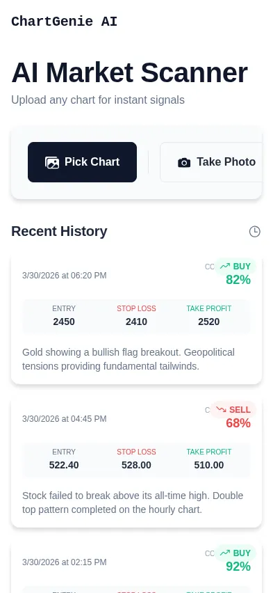 ChartGenie AI Scanner