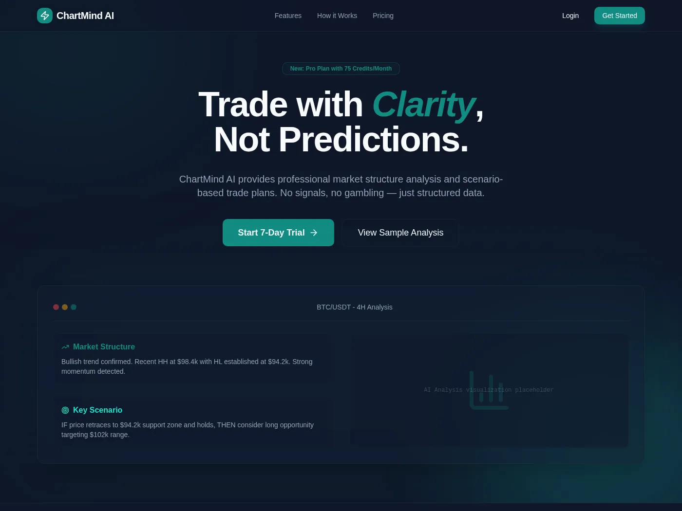 ChartMind AI