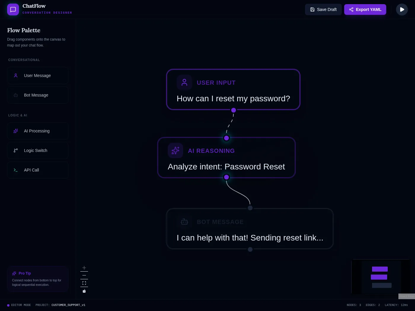 ChatApp Flow Visualizer
