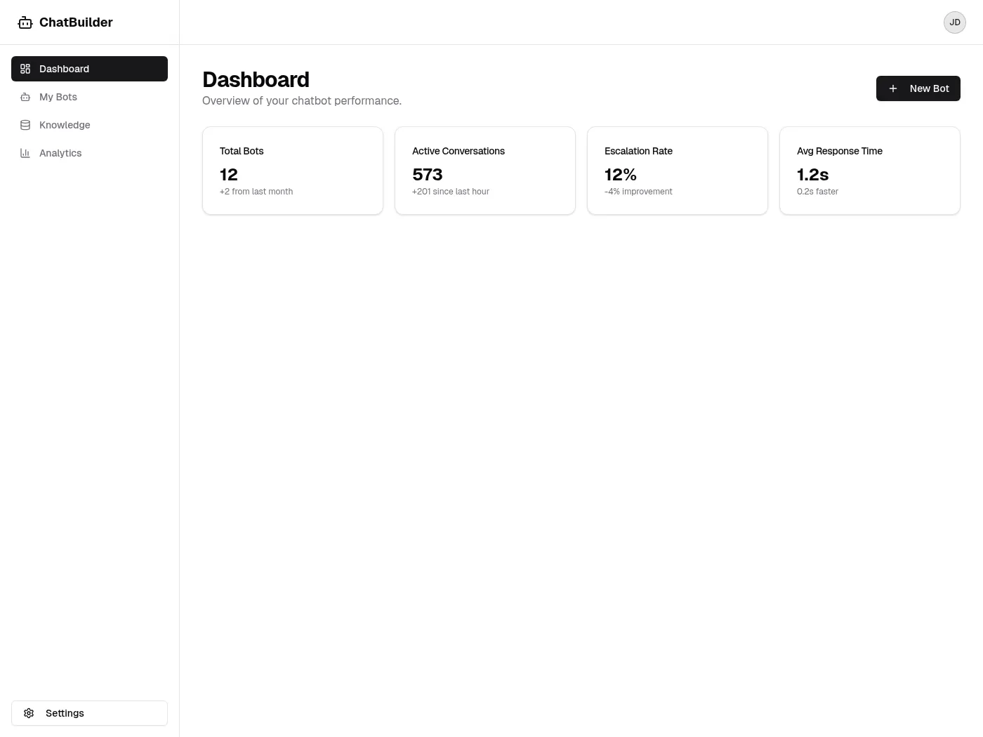 Chatbot Builder Dashboard