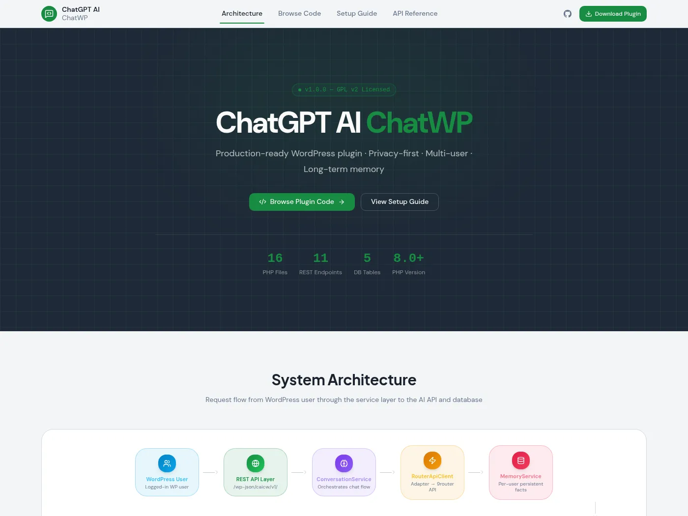ChatGPT AI ChatWP