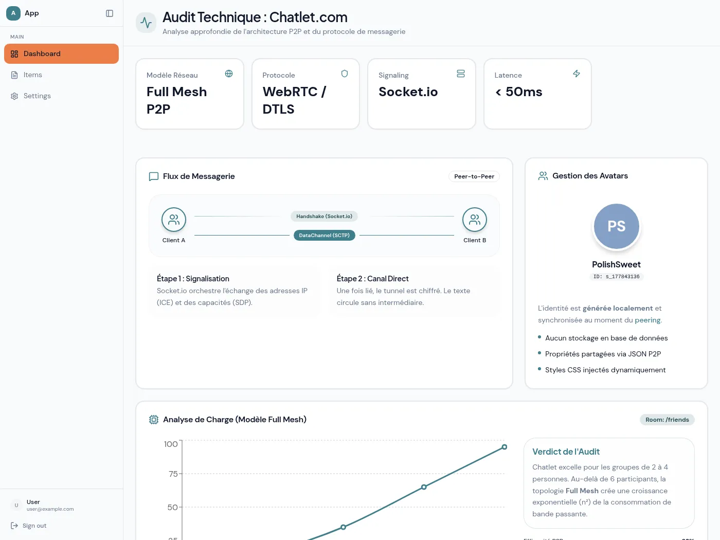 Chatlet Site Analyzer