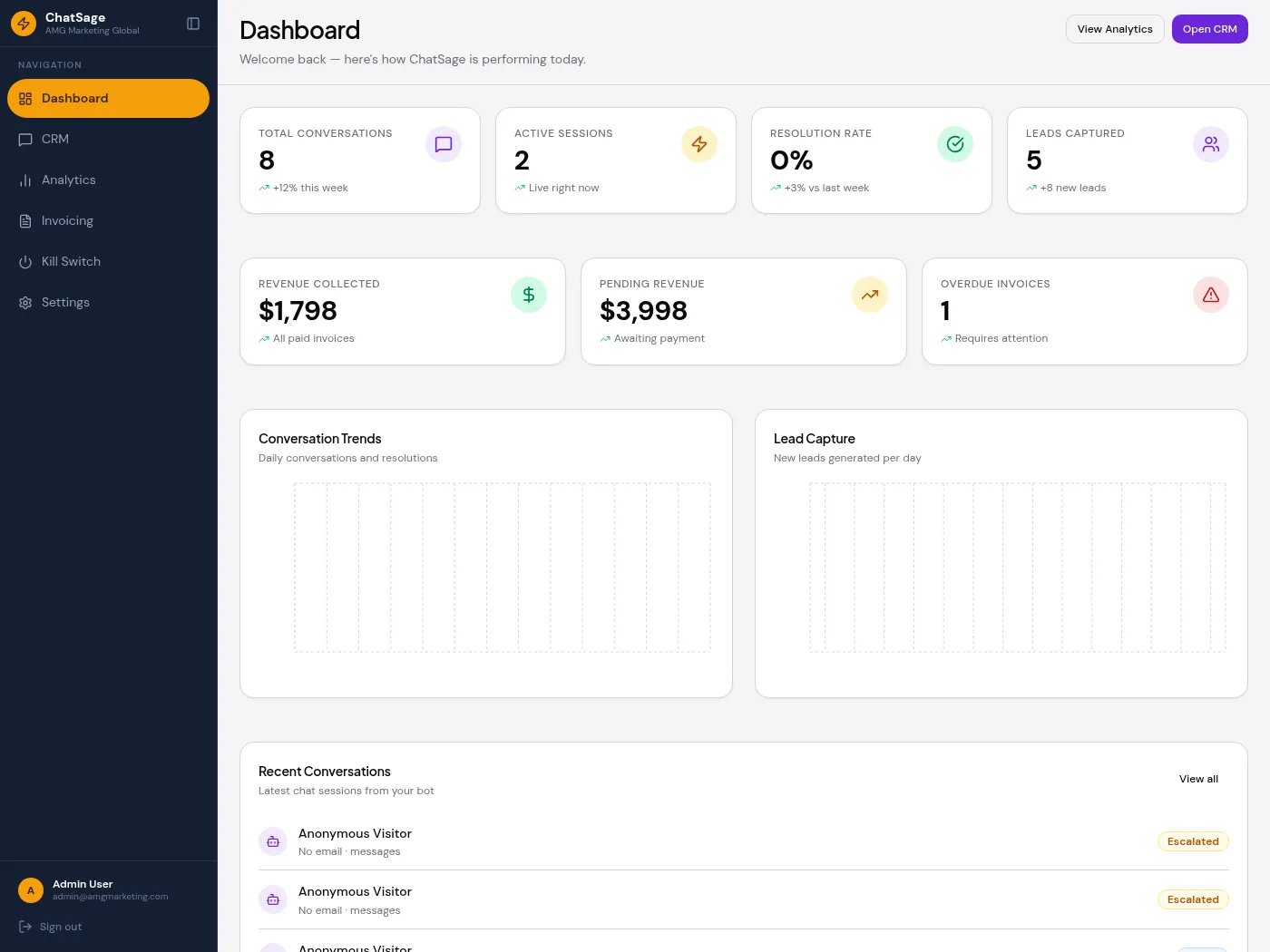 ChatSage Platform