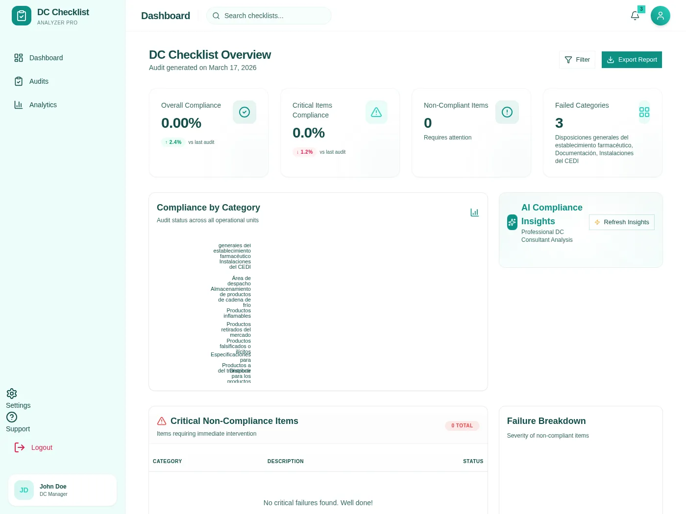 DC Checklist Analyzer
