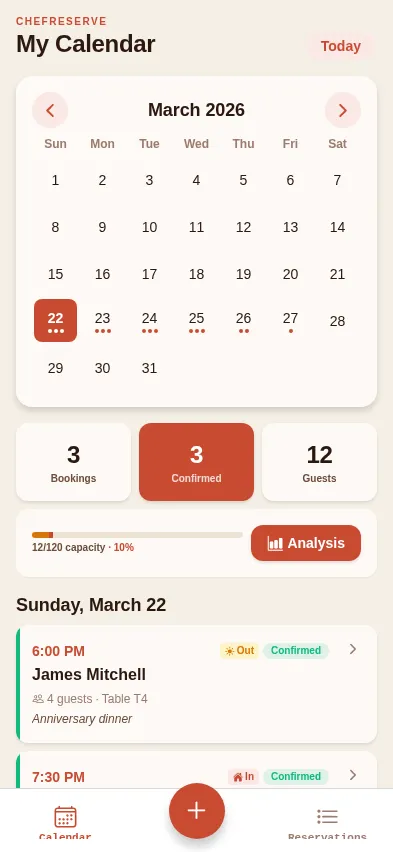 ChefReserve Calendar