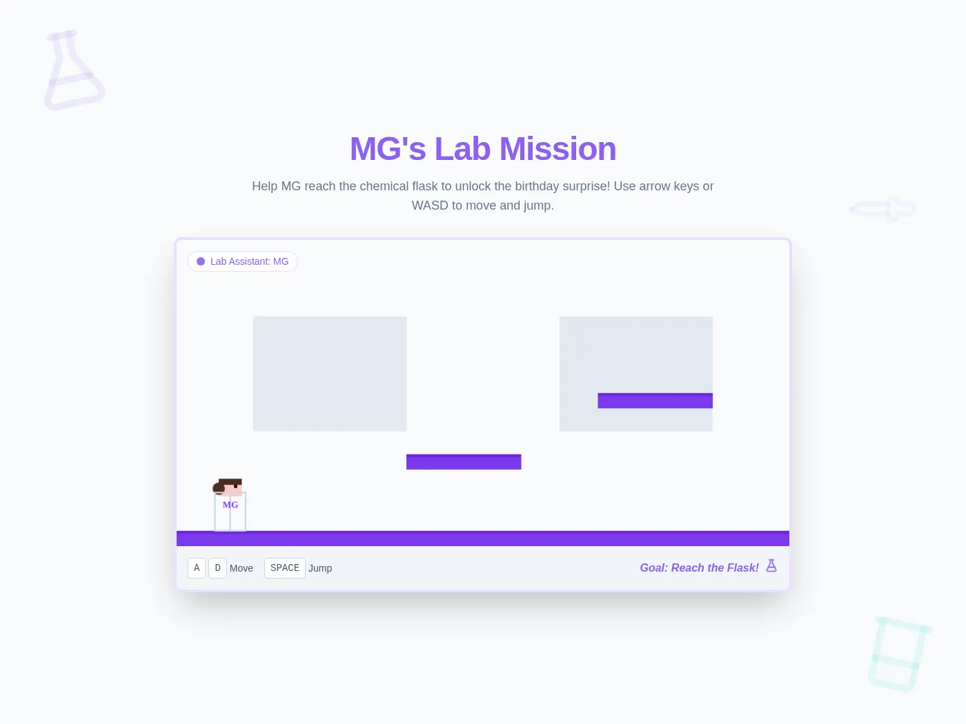 Chemist MG Birthday Game