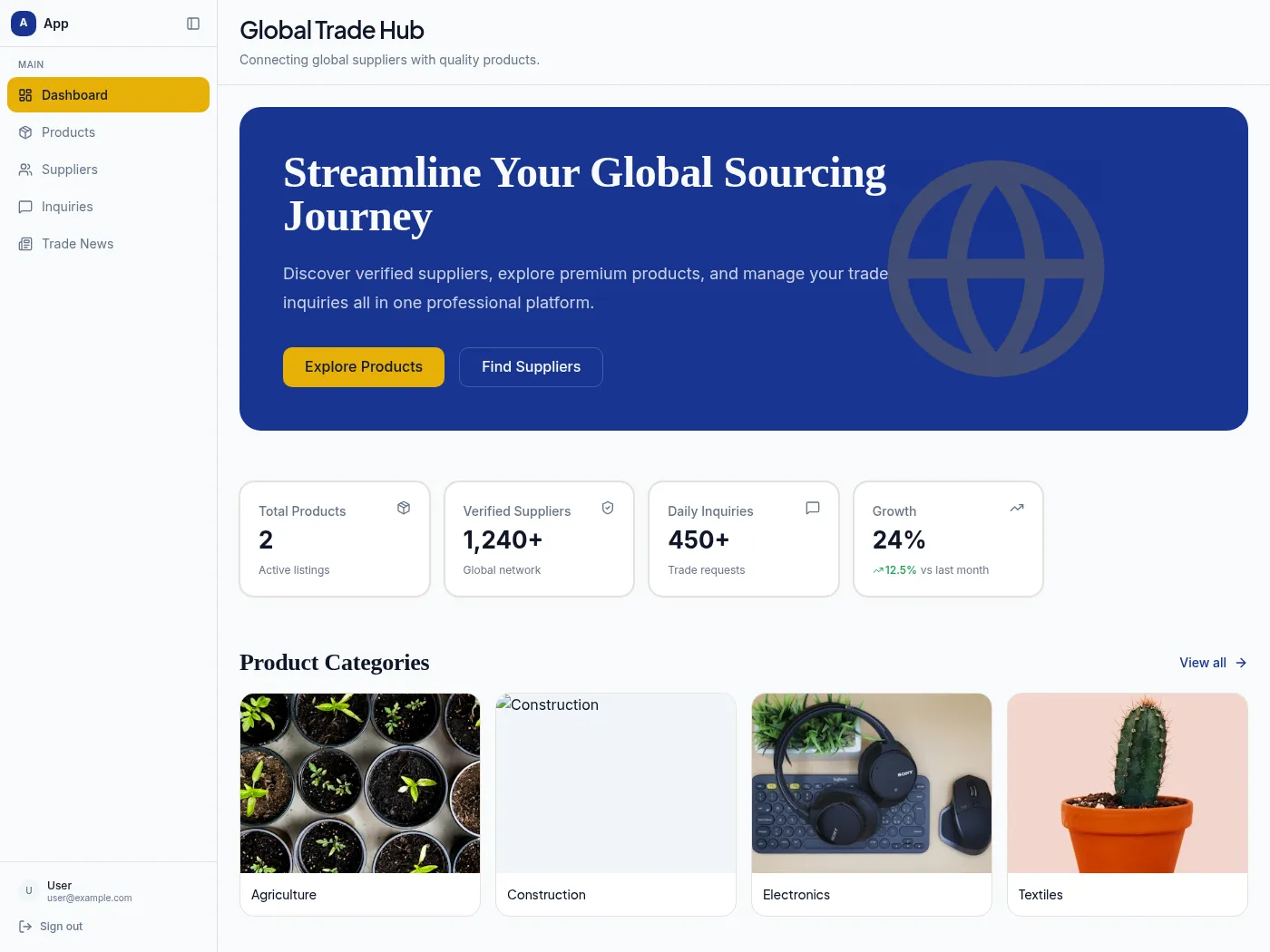 Chinafrica Trade Portal