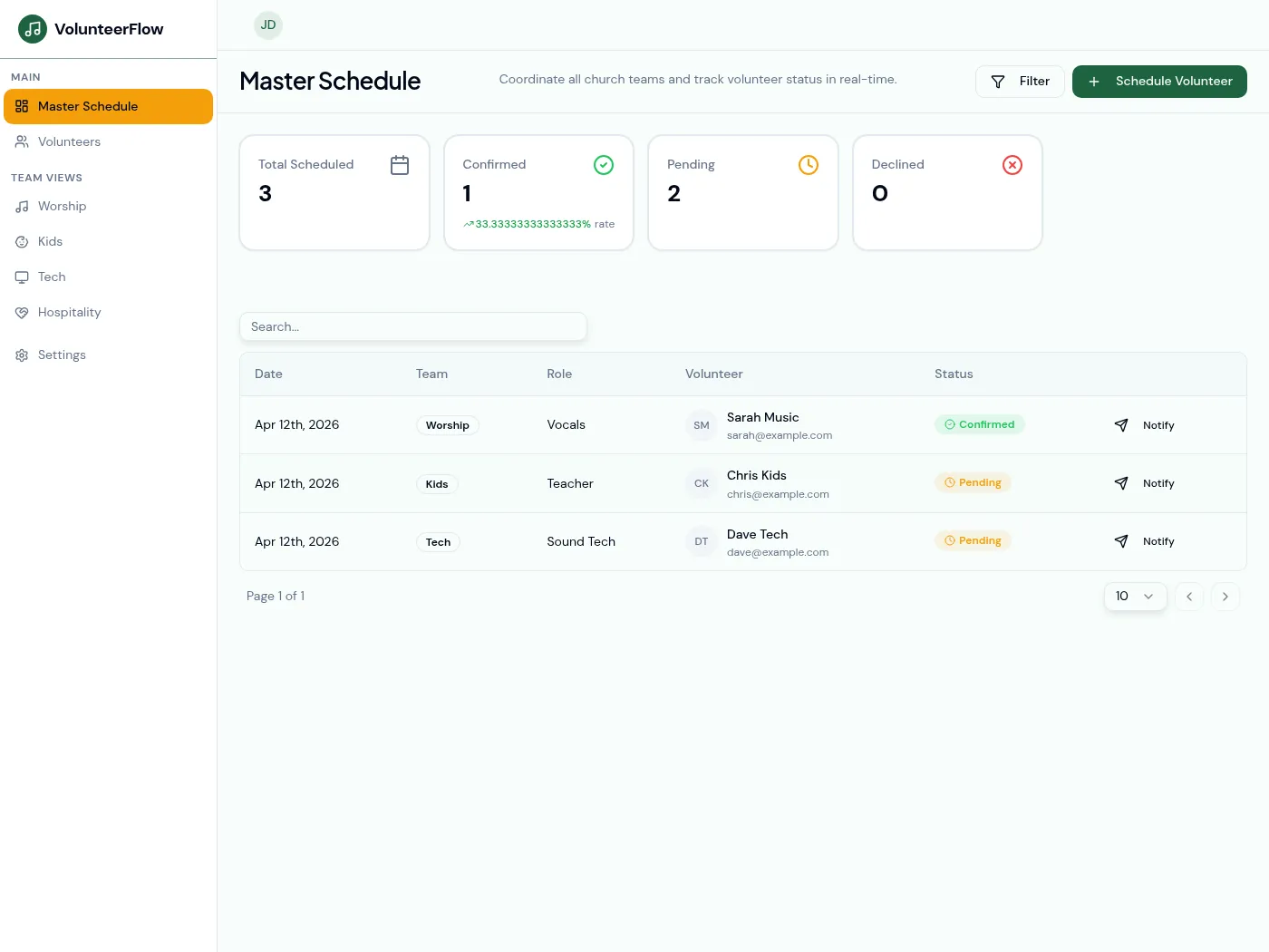 VolunteerFlow Dashboard