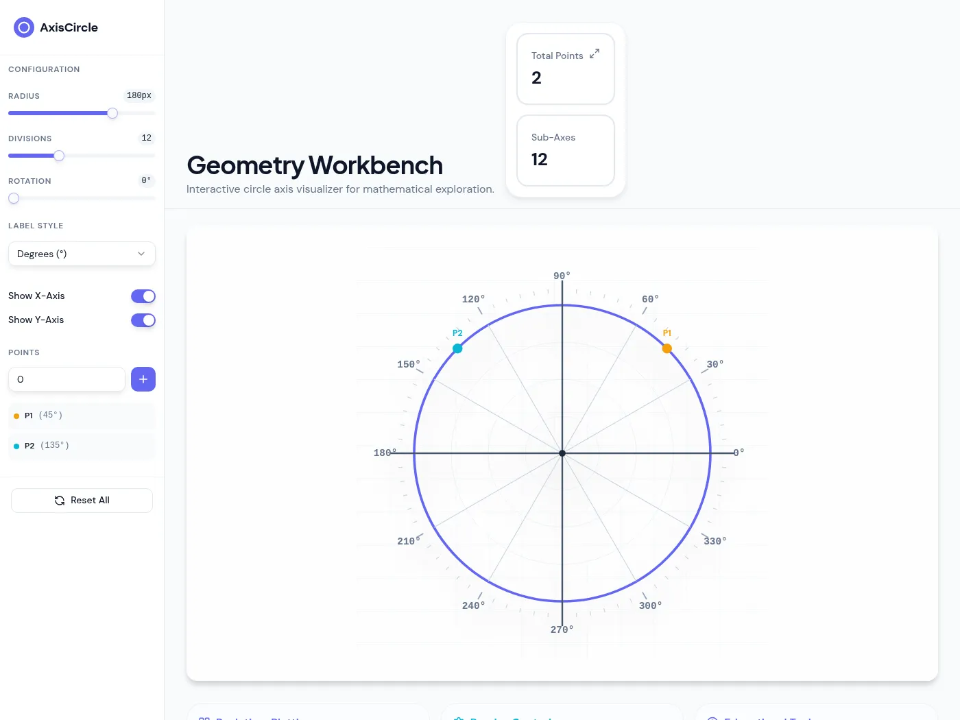 Axis Circle Visualizer