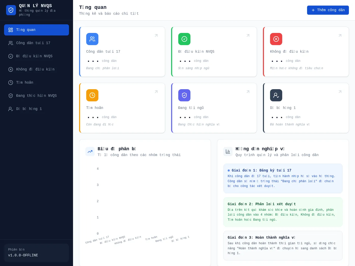 Citizen Draft Manager