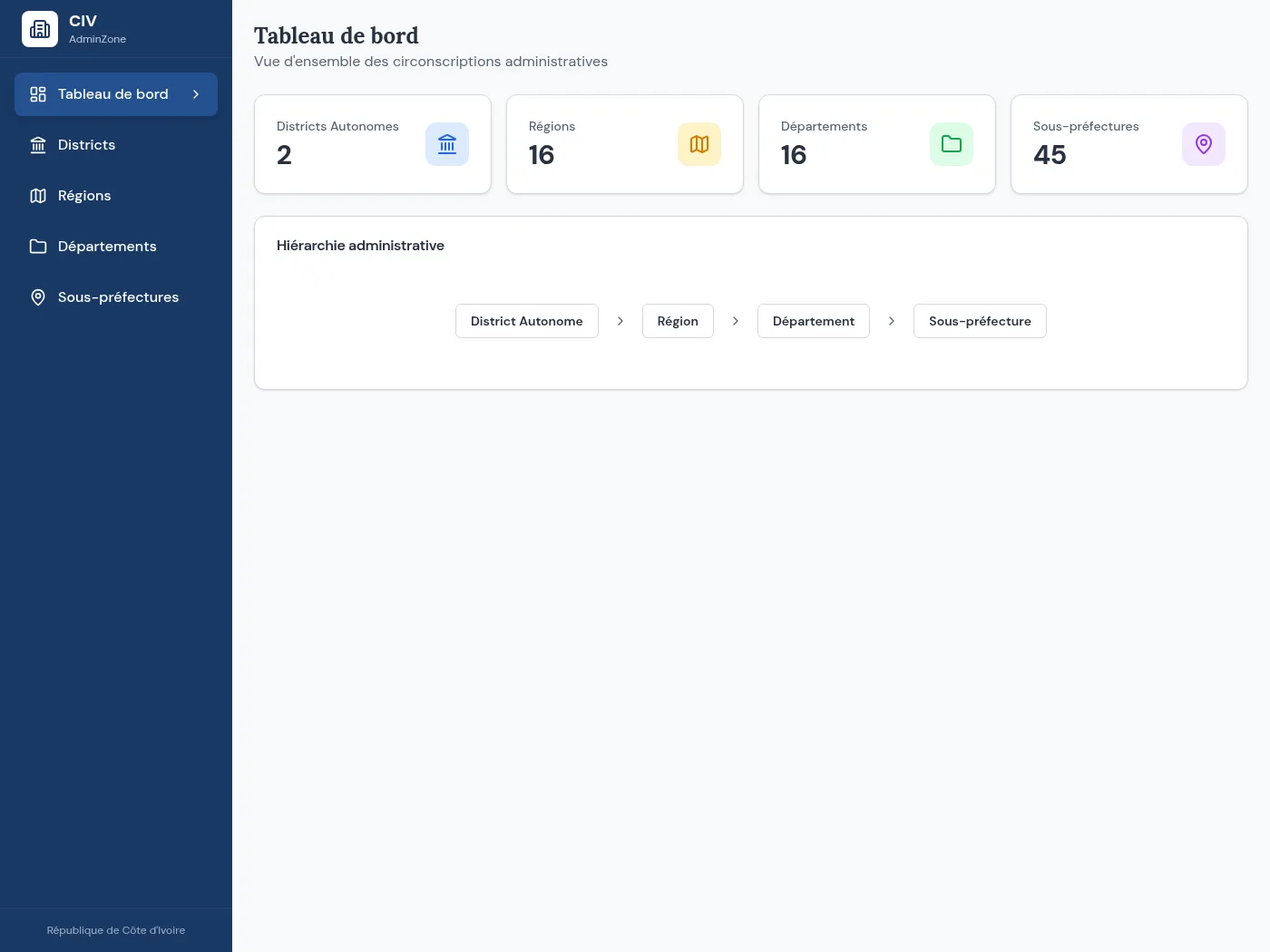 CIV AdminZone Manager