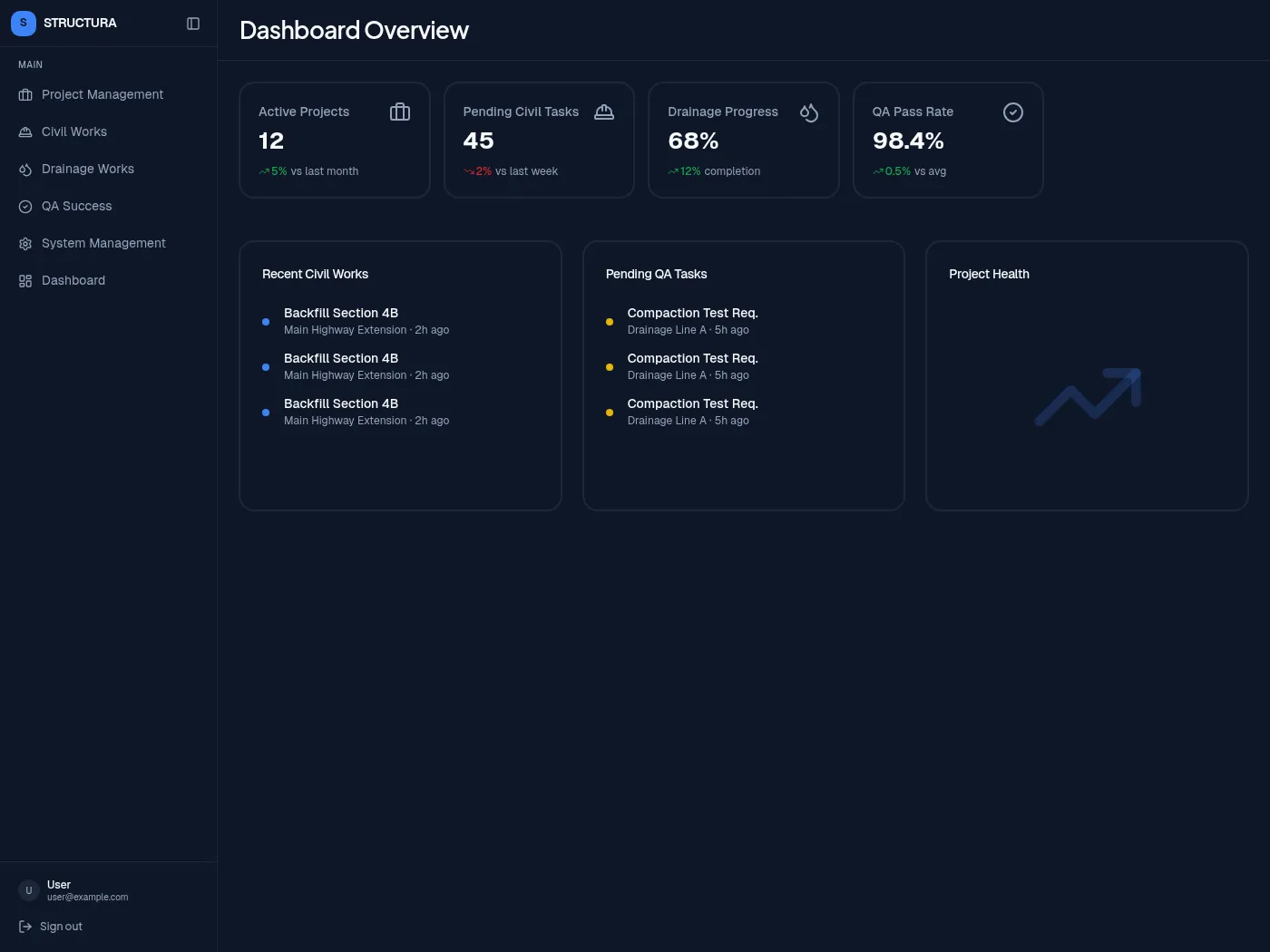 Structura