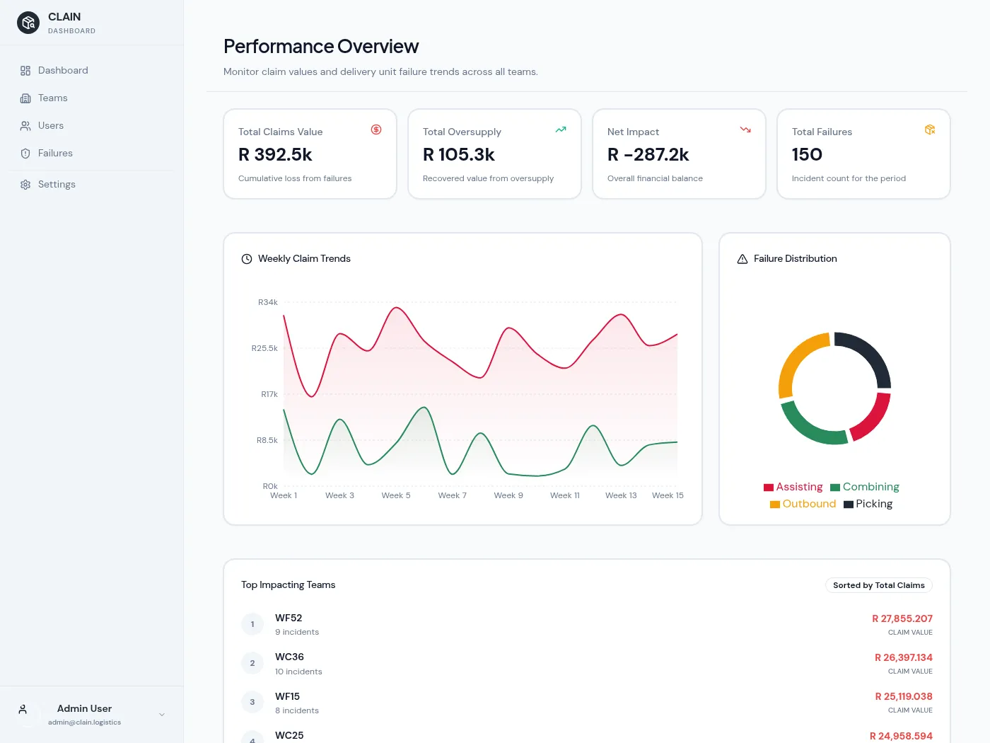 Clain Dashboard