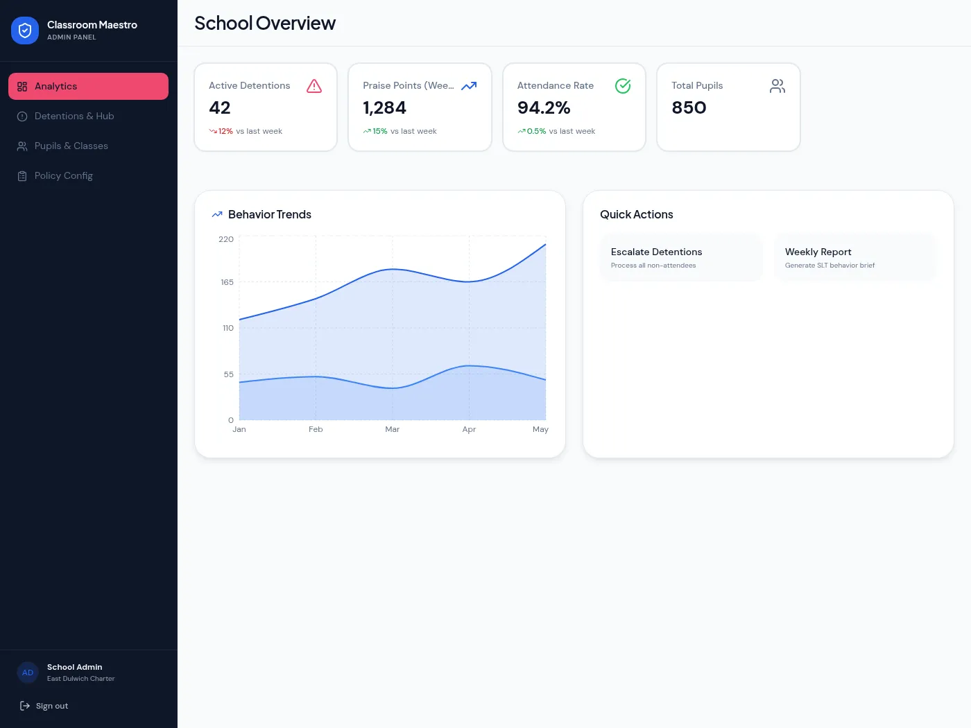 Classroom Maestro Suite