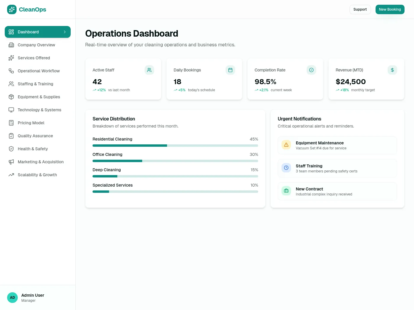 CleanOps Suite