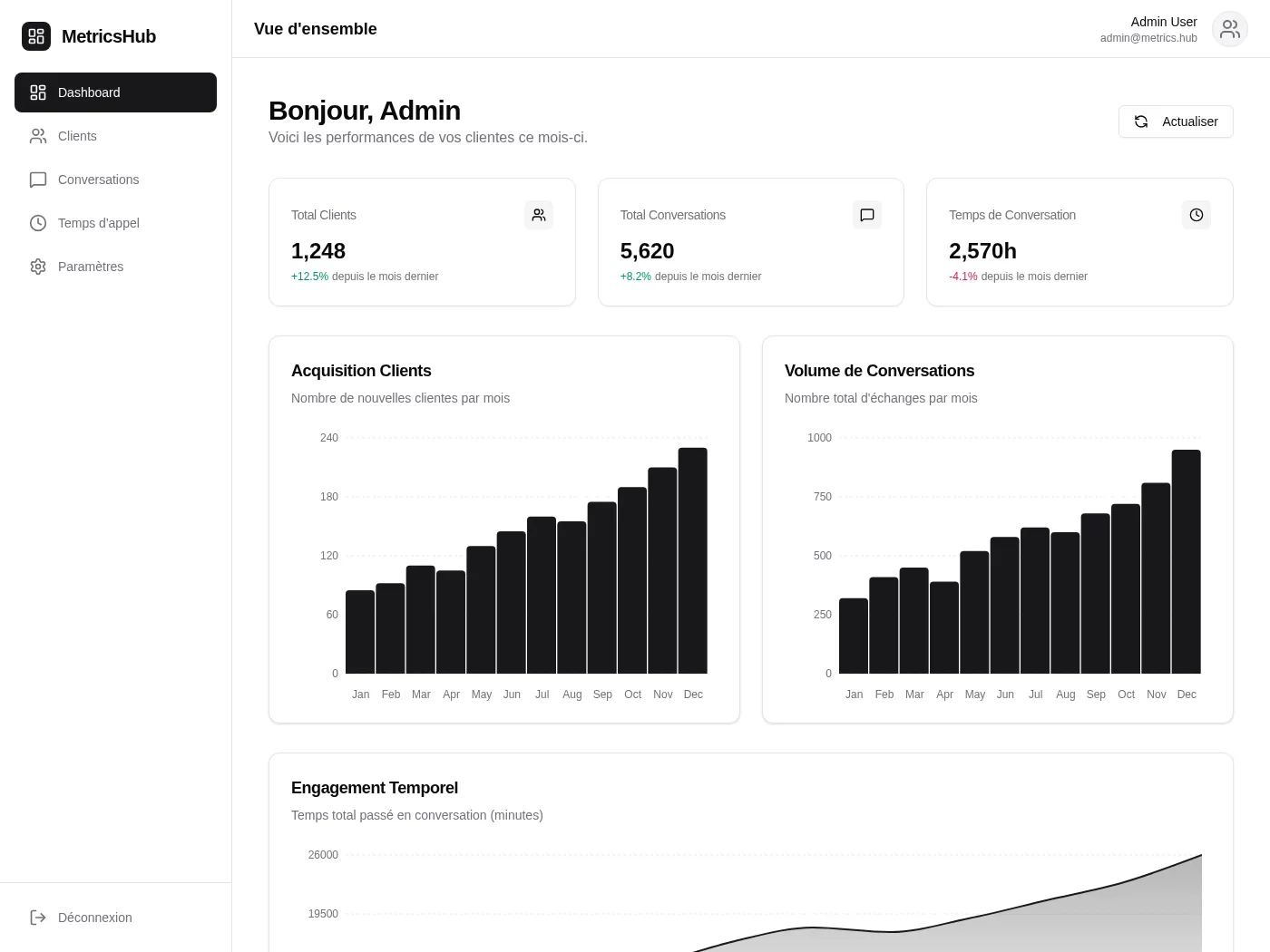 Client Metrics Dashboard