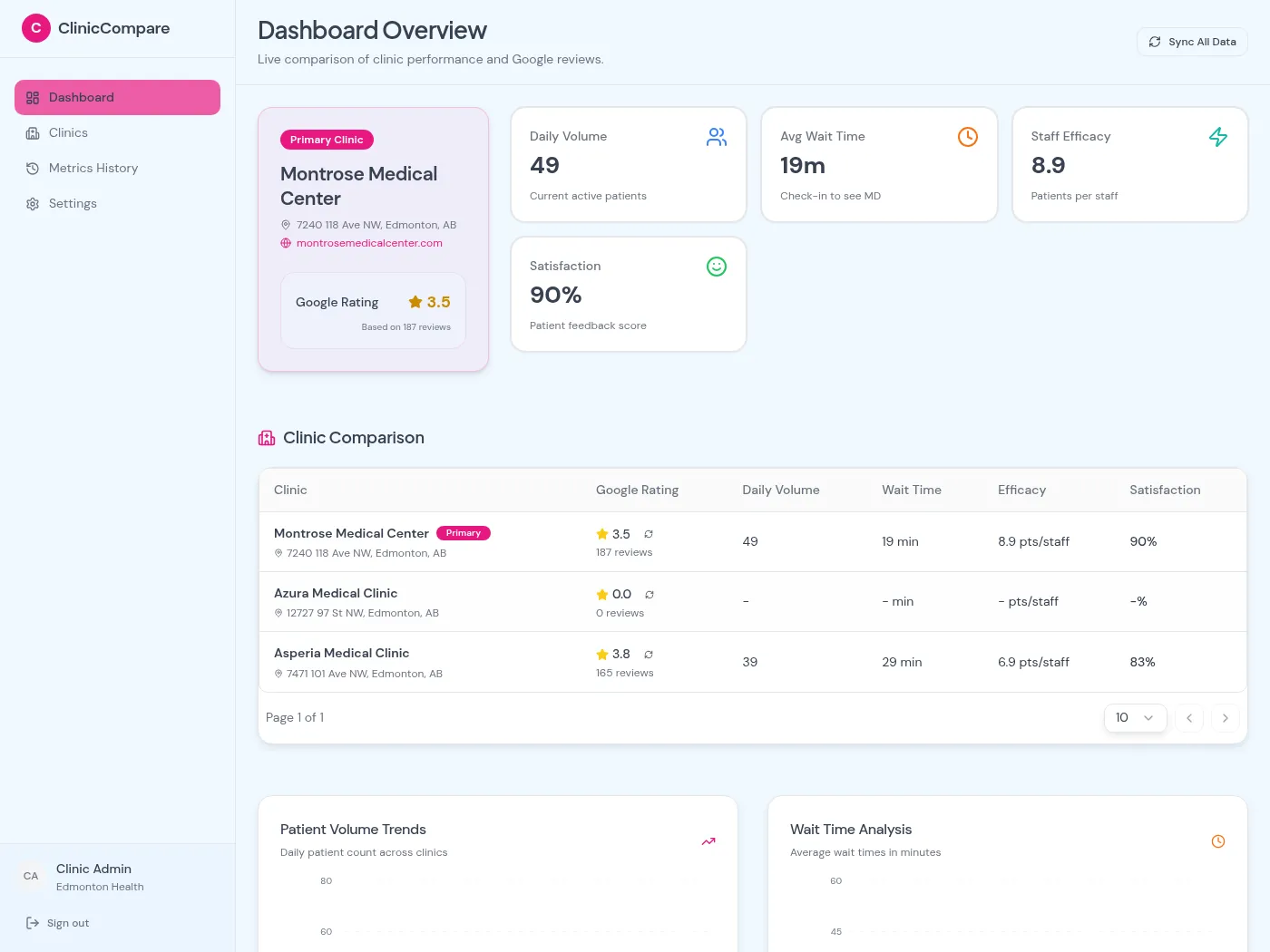 Clinic Compare Dashboard