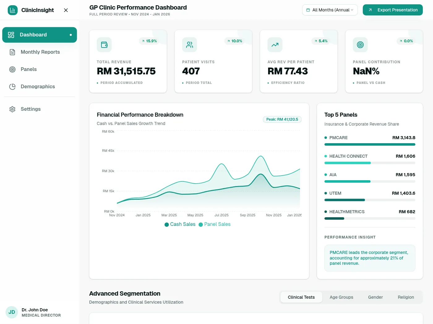 Clinic Insight Dashboard