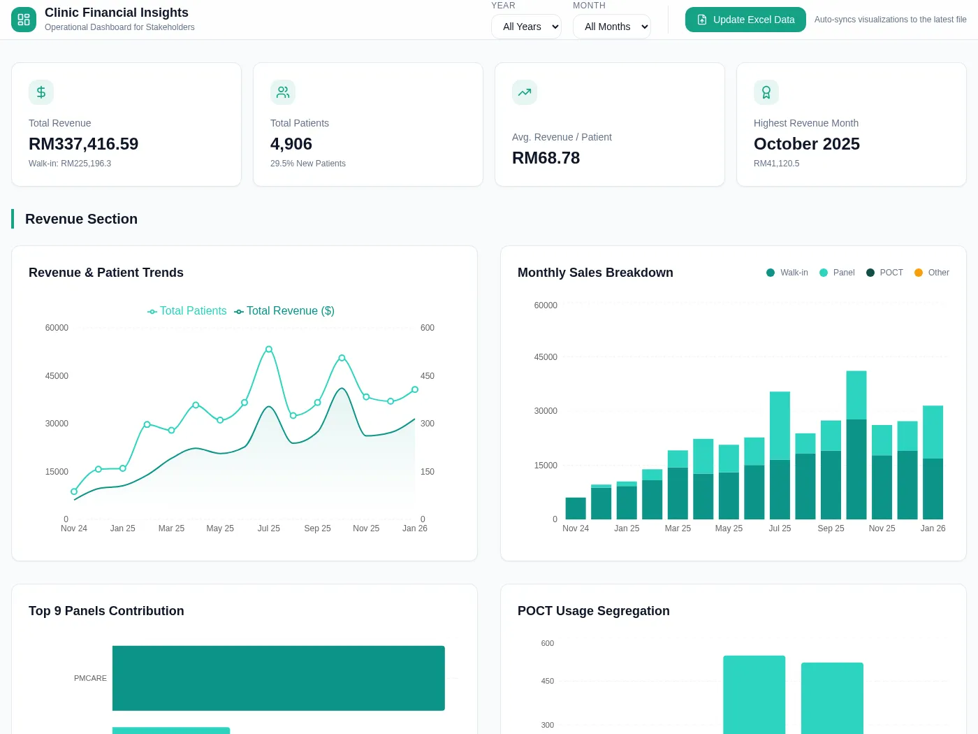 Clinic Financial Insights