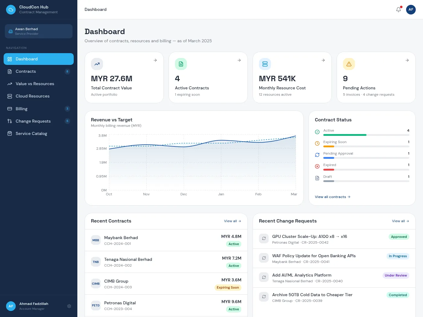 Cloud Contract Manager