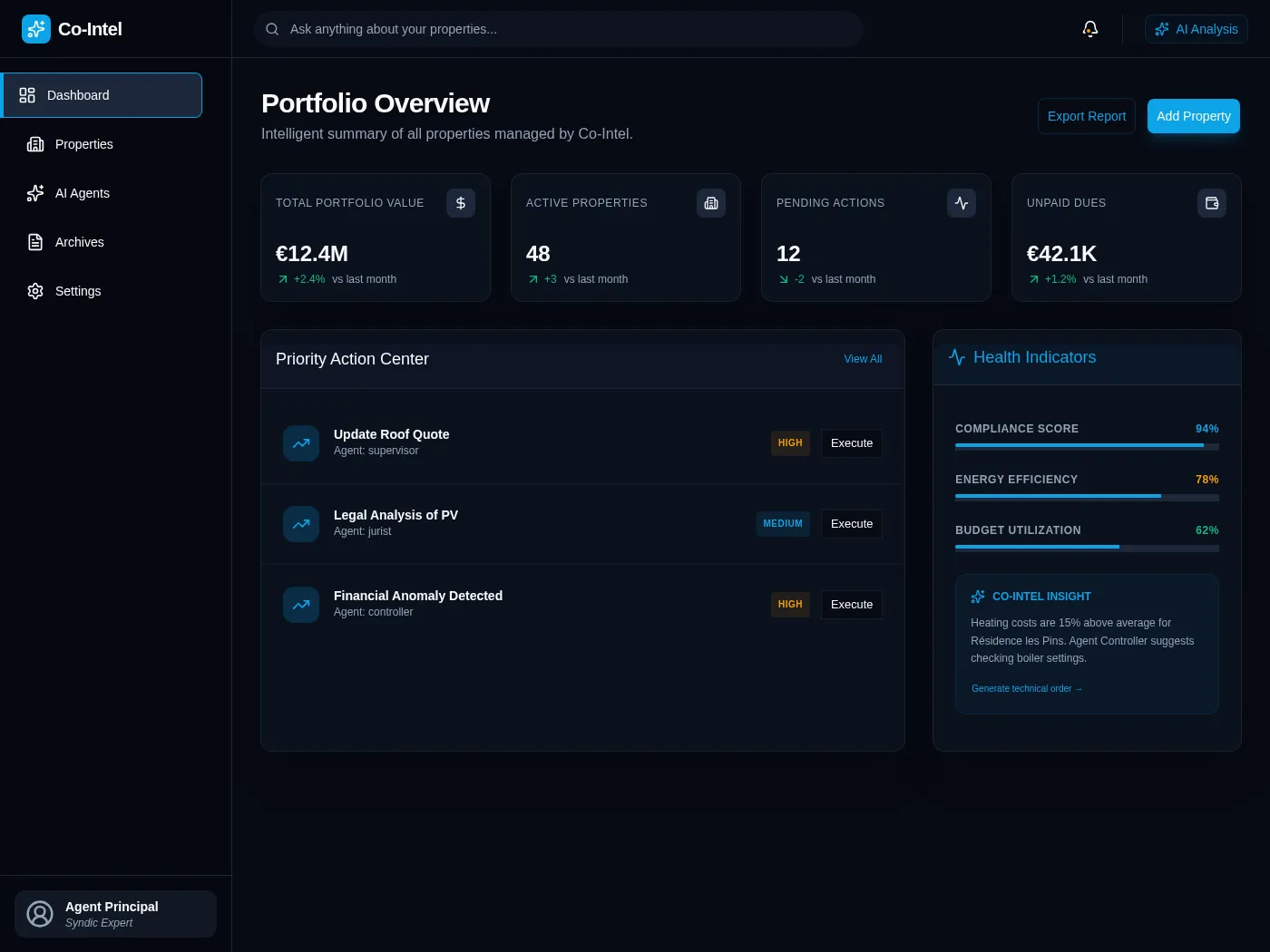 Co-Intel Dashboard