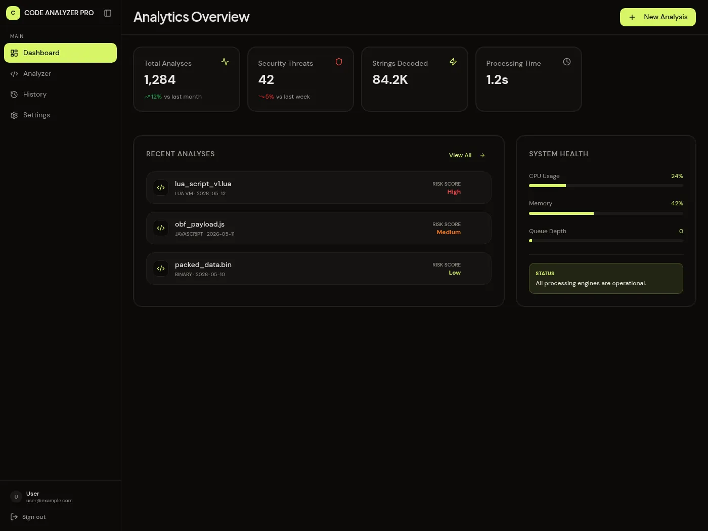 Code Analyzer Pro
