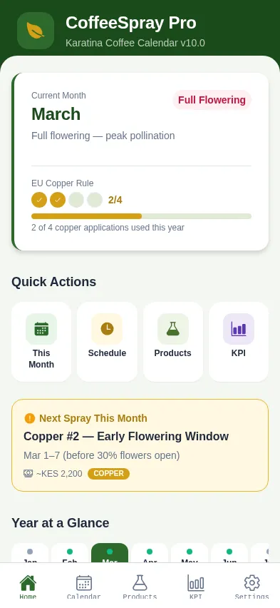 CoffeeSpray Pro Calendar