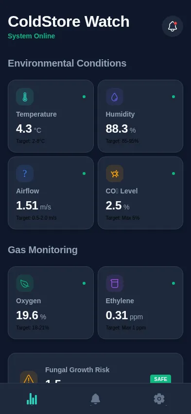 ColdStore Watch