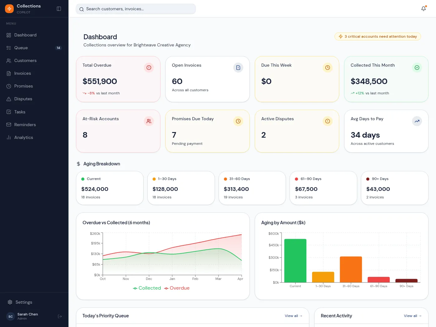 Collections Copilot SaaS