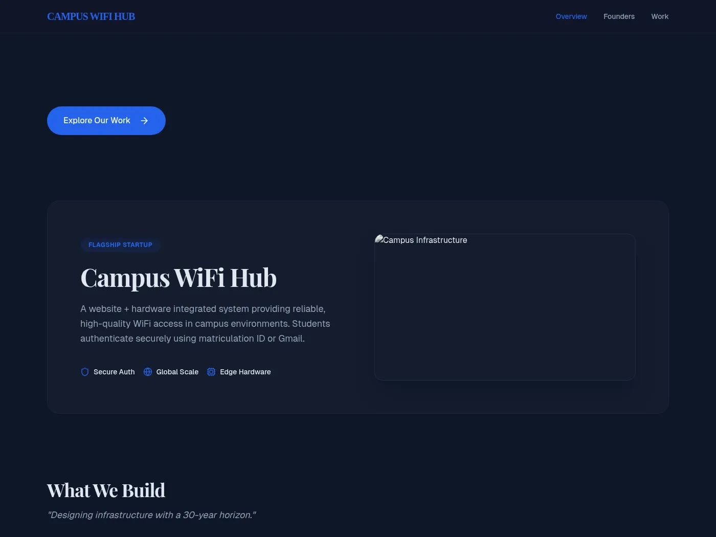 Campus WiFi Collective Site