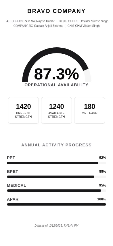 CommanderOps Dashboard