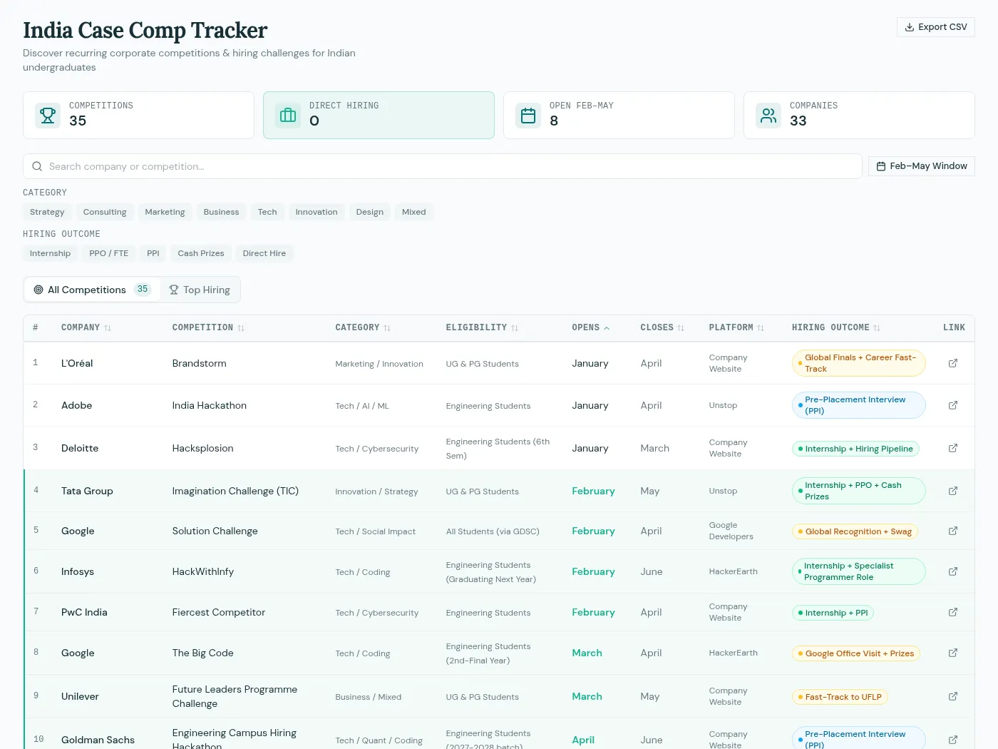 India Case Comp Tracker