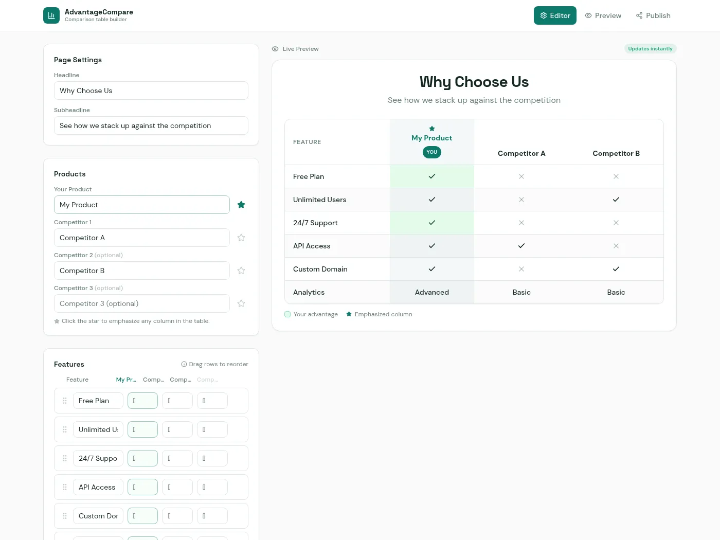 AdvantageCompare Table