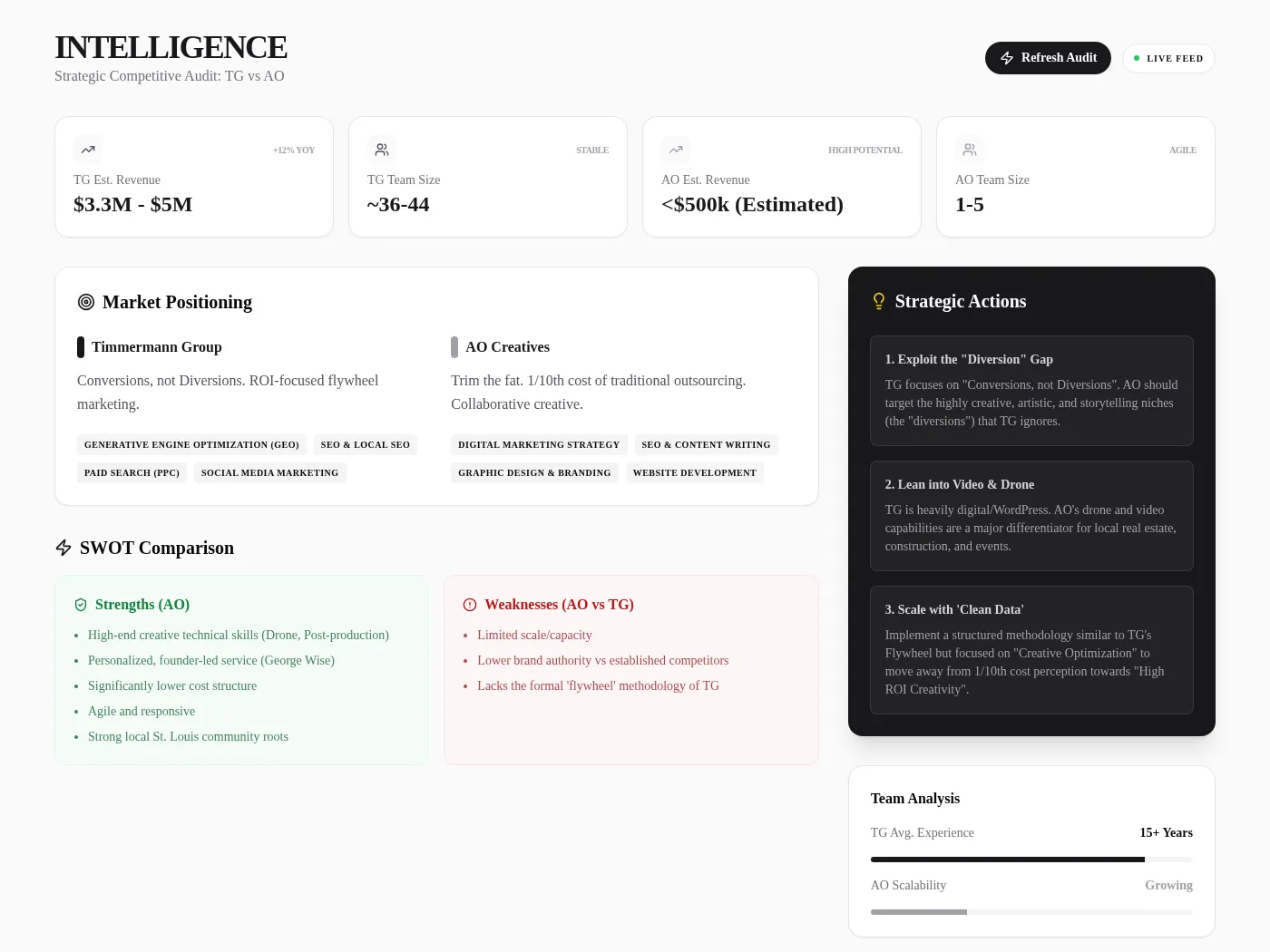Competitor Insights Dashboard