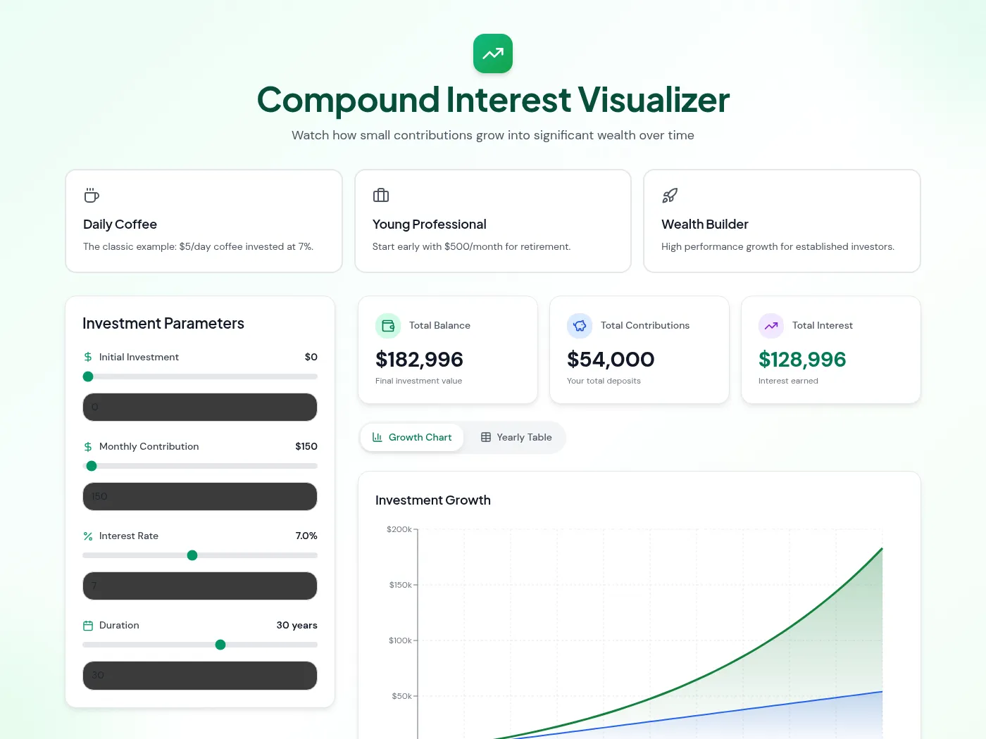 Compound Interest Visualizer