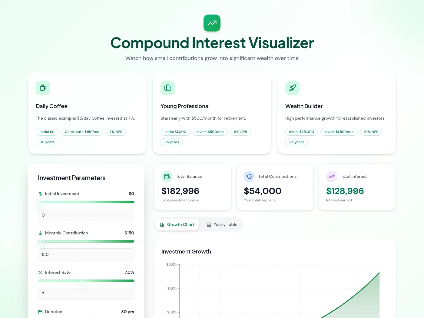 Compound Interest Visualizer