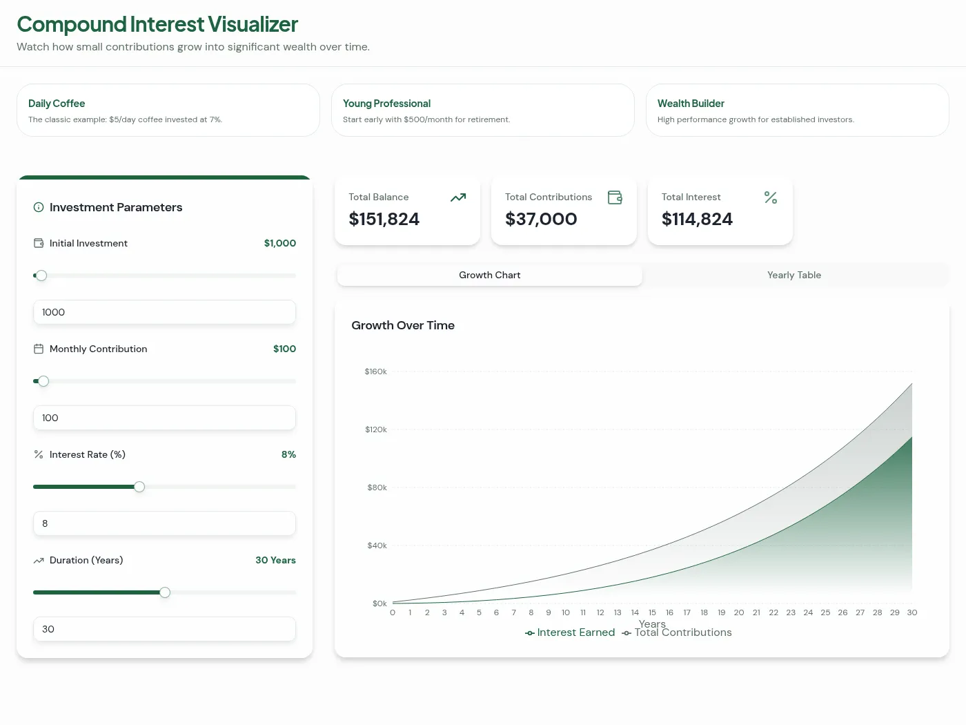 Compound Interest Visualizer