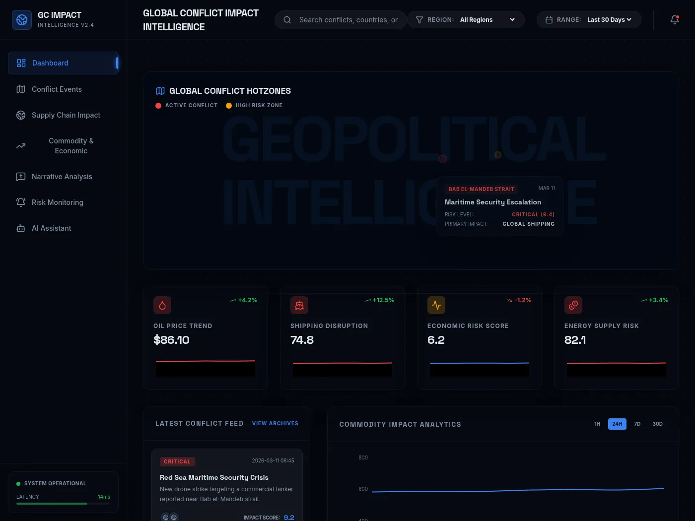 Global Conflict Impact Dashboard