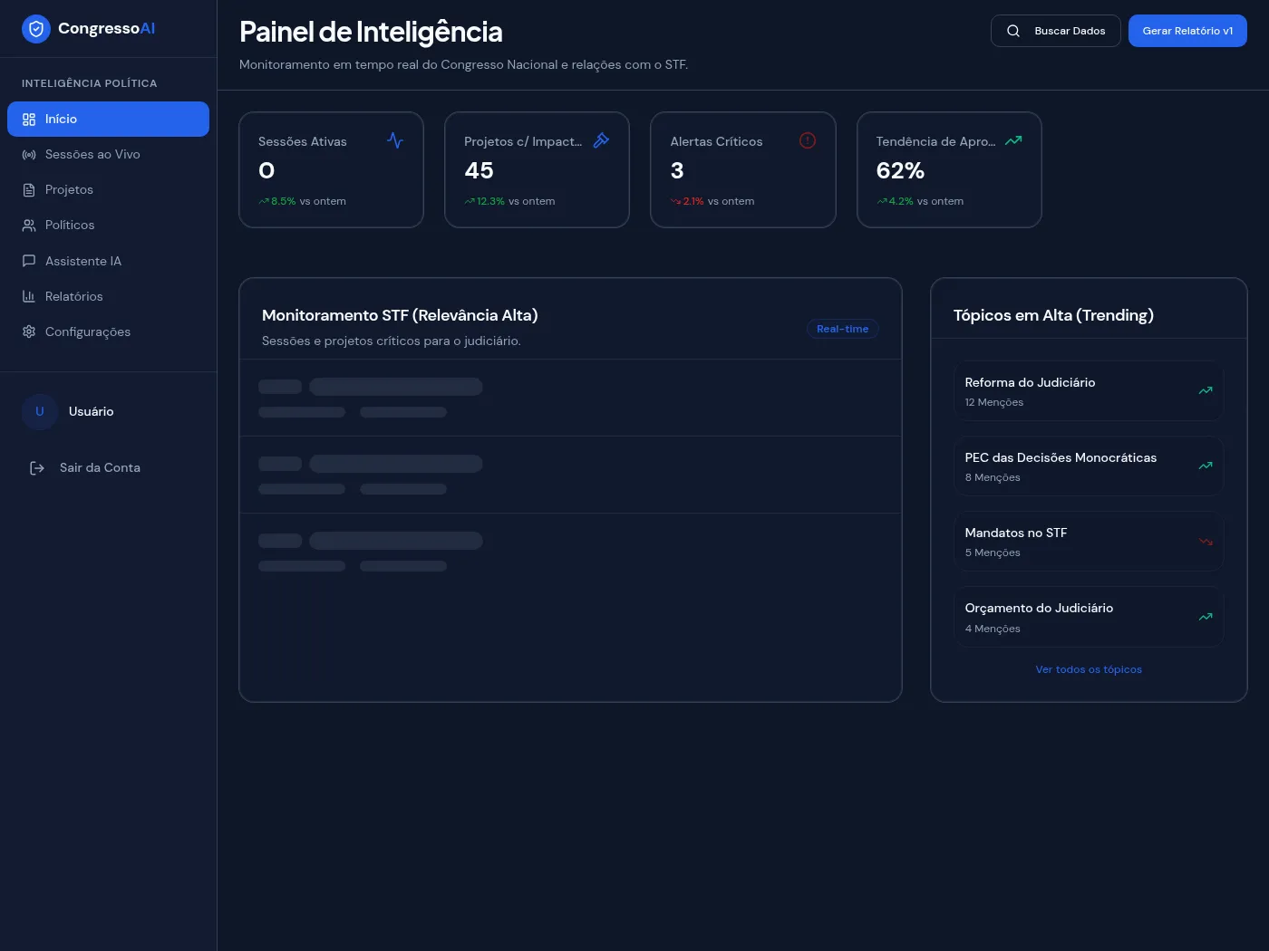 Congresso Insights AI
