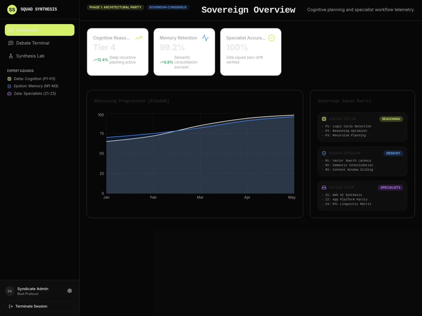 Squad Synthesis Debate Suite