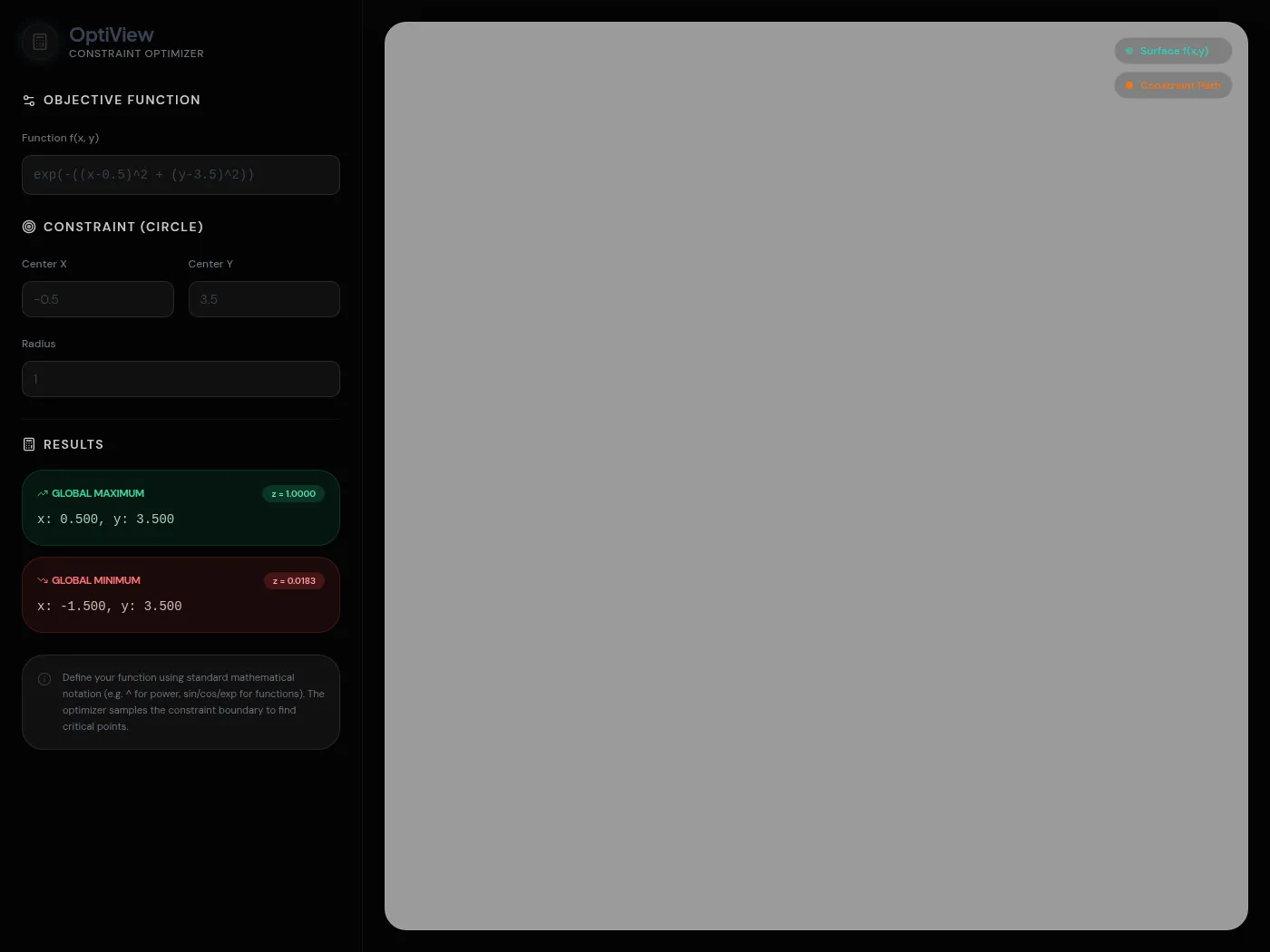 Constraint Optimizer Visualizer