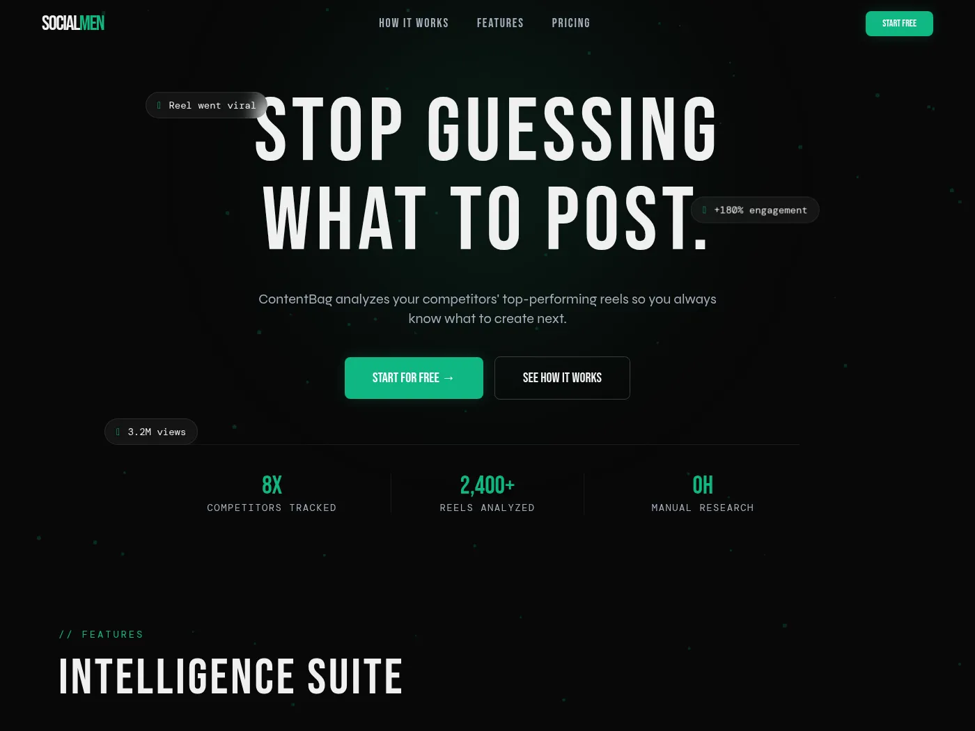 ContentBag Intelligence Suite