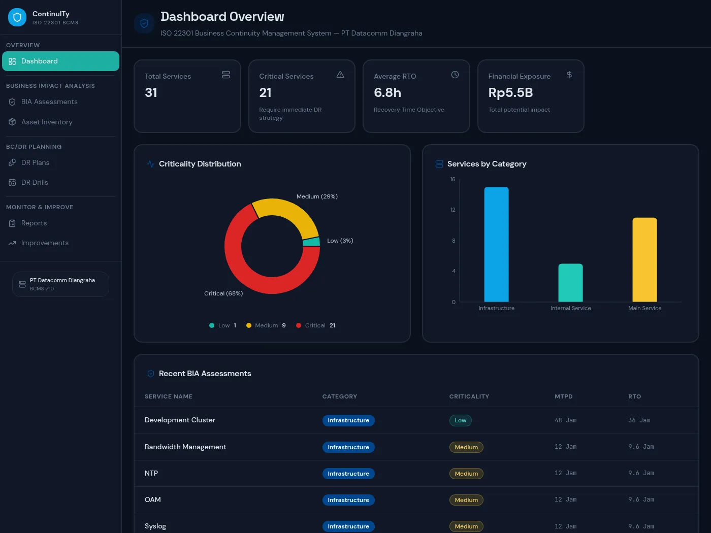 ContinuITy Dashboard